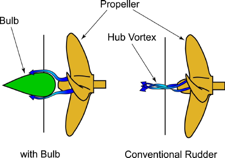 SURF-BULB IMC Co., Ltd.