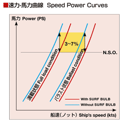 What is SURF-BULB IMC Co., Ltd.